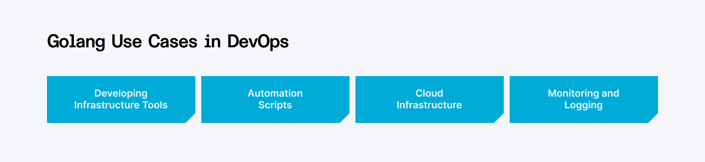 Top 5 Programming Languages DevOps Automations in 2025